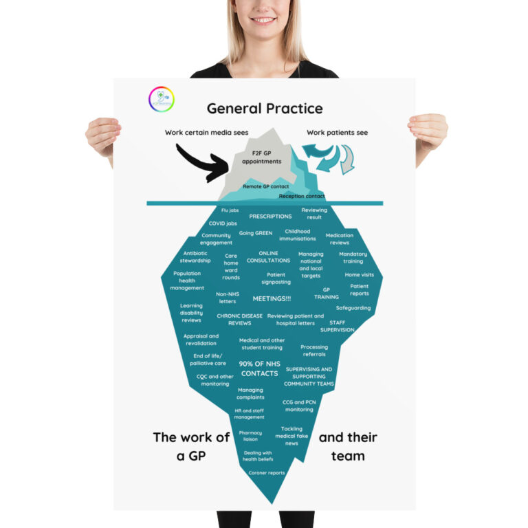 The Iceberg of General Practice Poster 61x91cm - eGPlearning